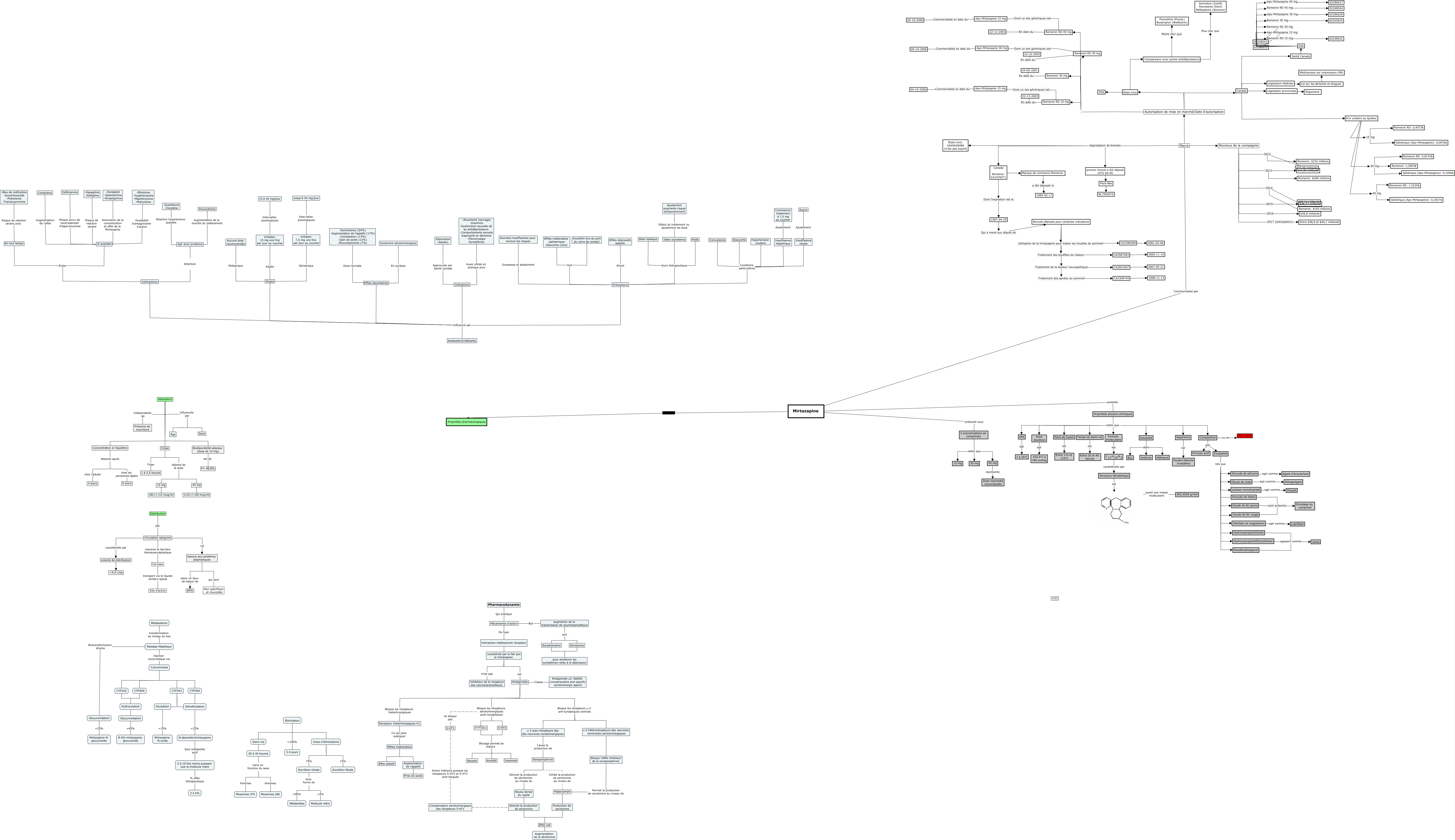 Cmap Mirtazapine 2017-11-25